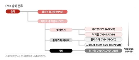 주성엔지니어링 기술분석pvdcvdald반도체디스플레이태양광 네이버 블로그