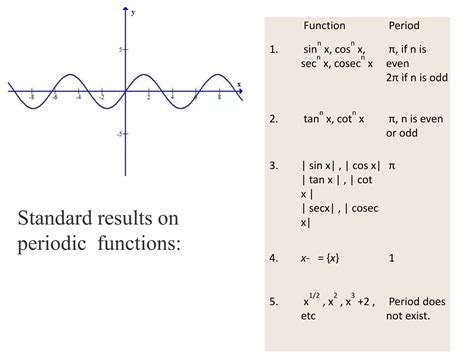 Fourier Series Introduction Pptx