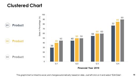 Finance Budgeting Powerpoint Presentation Slides Presentation