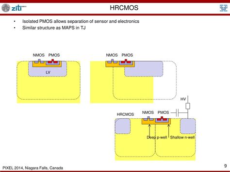 PPT Overview Of HV HR CMOS Pixel Sensors PowerPoint Presentation Free Download ID