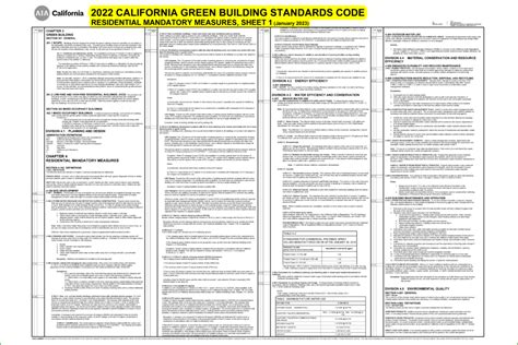 Residential Building Code Qld At Sybil Downing Blog