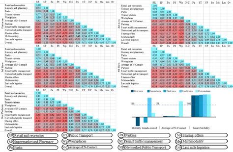 Process Of The Data Analysis Geolocation Abstraction By Region
