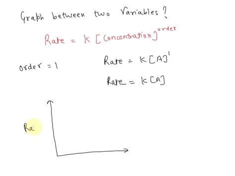 Solved 6pts Question 2 Prepare Hand Drawn Plot Of The Two Variables