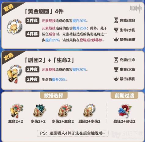 原神芙宁娜圣遗物选择推荐 原神芙宁娜圣遗物怎么选择 51玩下载