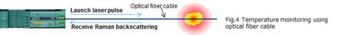 Hot Spot Monitoring For Safety Yokogawa America