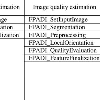 Calling Functions Of The Implemented Algorithms Download Table