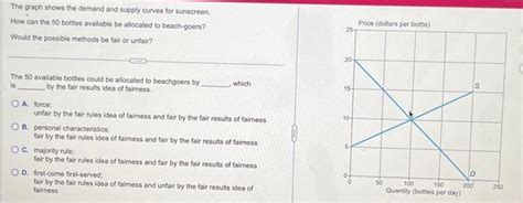 Solved The Graph Shows The Demand And Supply Curves For Chegg