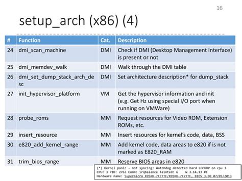 Linux Initialization Process 2 Ppt