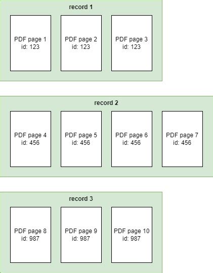 Pdf Boundaries Datamapper Upland Ol User Community