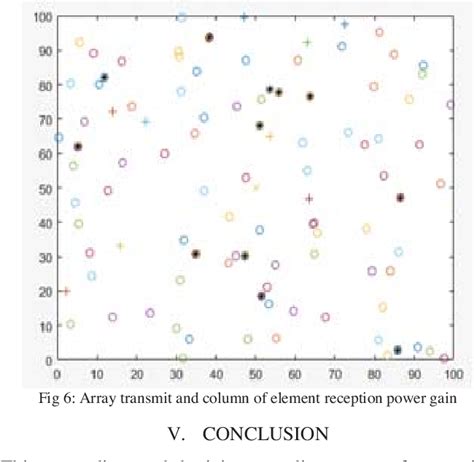 Figure 6 From Implementation Of Secure Multicast Routing For Cognitive Satellite Terrestrial
