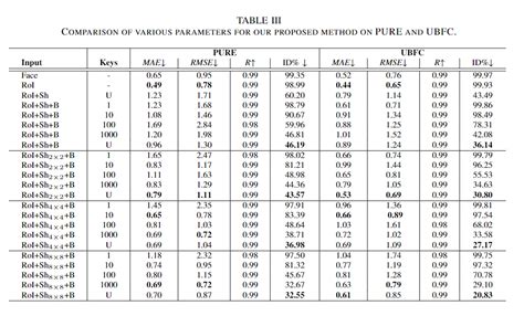 【rppg论文阅读】privacy Preserving Remote Heart Rate Estimation From Facial