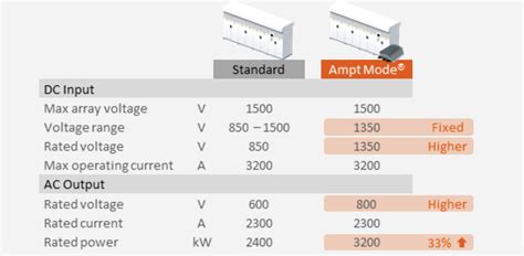 Optimize Pv Systems Ampt