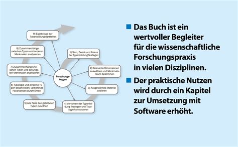 Qualitative Inhaltsanalyse Methoden Praxis Umsetzung Mit Software