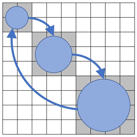The Representation Of Computational And Noncomputational Operations In Download Scientific