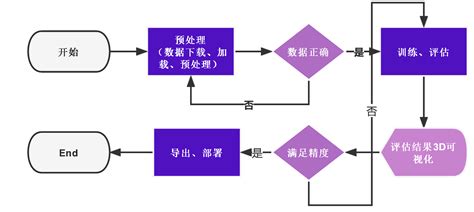医疗从业者的福音，飞桨开源全流程3d医疗分割开发工具medicalseg基于百度飞桨的3d医疗数据智能解析平台 Csdn博客