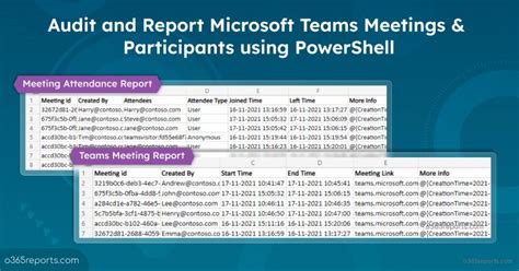 Chepper D On Linkedin Audit Microsoft Teams Meetings And Export Meeting