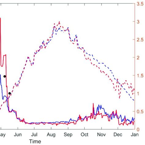 The Temporal Distribution Of Mean Chla Concentrations In 2011 The Download Scientific Diagram