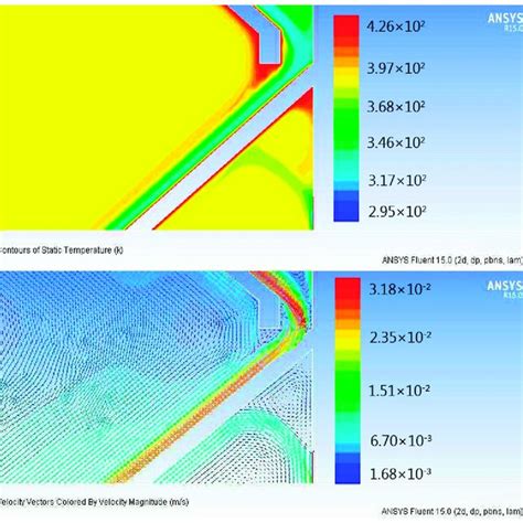 Ultimate And Proximate Analysis Of Coal Samples Used In The Experiment