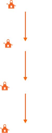 Assistant Store Manager Jobs At The Home Depot