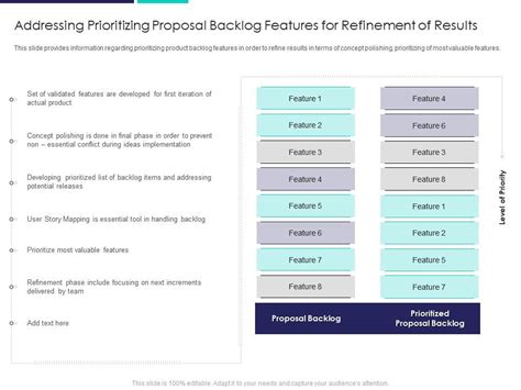 Addressing Prioritizing Proposal Backlog Deployment Of Agile In Bid And Proposals It