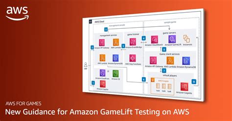 Tristan Greaves On Linkedin Amazon Aws Awscloud Opensource