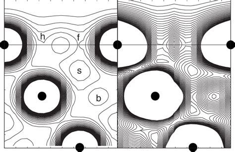 comparison of the embedding density for a hydrogen atom on a palladium
