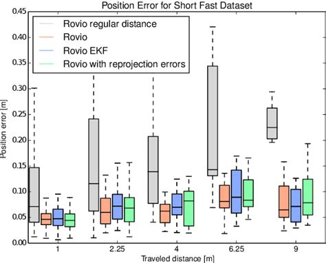 figure 1 from iterated extended kalman filter based visual inertial