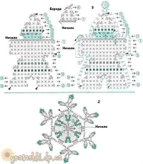 Схема вязания деда мороза крючком