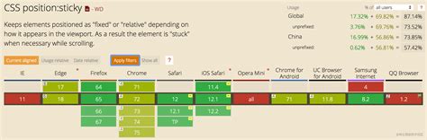 Position Sticky Polyfill StickyFill Source Code Analysis Moment For Technology