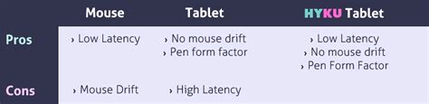 Github Sssatahyku Hyku Tablet A Low Latency Pen Tablet Input