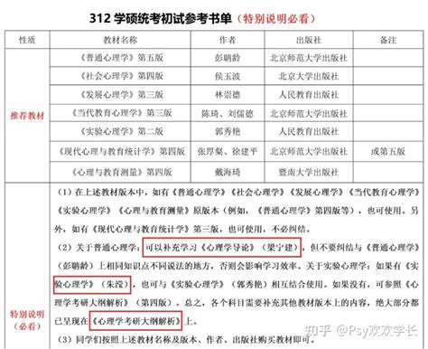 312学硕统考丨蕞新初试真题解析复习建议（结尾有彩蛋） 知乎