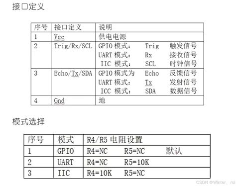 Stm32输入捕获采集超声波模块hc Sr04响应的高电平hcsr04超声波模块可以使用tim输入捕获 Csdn博客