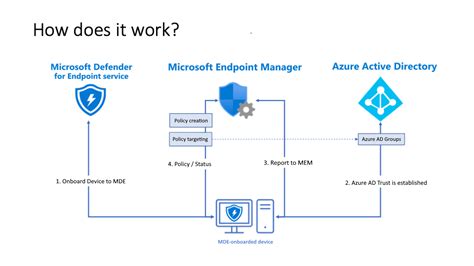 manage microsoft defender for endpoint configuration settings on devices with microsoft endpoint