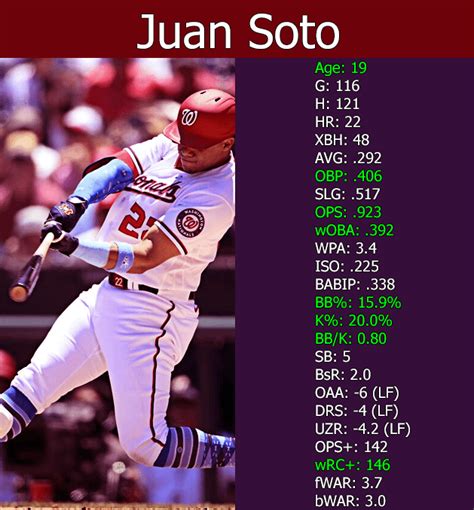 Julio Rodríguez Compared To Juan Soto And Ronald Acuña Jr In Their Rookie Seasons Rmariners