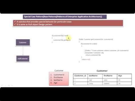 Template View Design Pattern Artofit