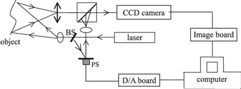 Schematic Diagram Of The Dspi Experiment System Download Scientific Diagram