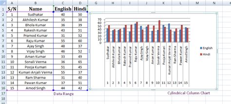 Types Of Chart In Excel In Hindi With Example चार्ट का प्रयोग कैसे करे