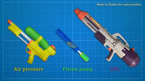 Diy Spyra Electric Water Gun 20 Steps With Pictures Instructables