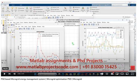 Pso Based Microgrid Energy Management System
