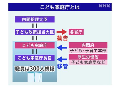 Henry On Twitter 今話題の『困難女性支援法』は厚生労働省だけど、『こども家庭庁』は内閣官房だから大丈夫やろ思ってたら