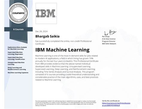 Ibm Machinelearning Ai Dataanalytics Bhargab Saikia 35 Comments
