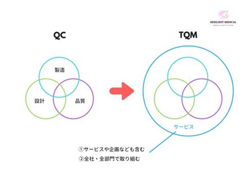 TQM 総合的品質管理 とはその目的と進め方を徹底解説