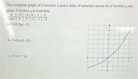the complete graph of a function f and a table of selected values for a