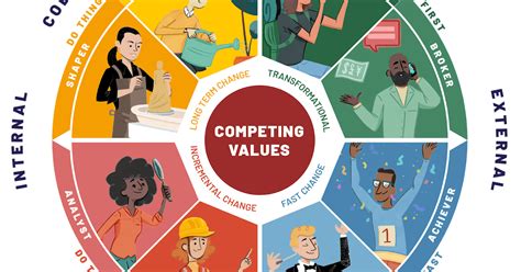 Personality Development