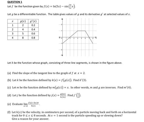 solved question 1 let f be the function given by f x