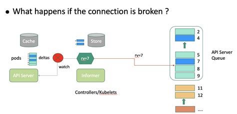 How Does Alibaba Ensure The Performance Of System Components In A