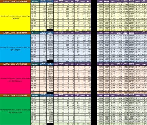 Comrades 2025 Medal Age Table The Running Mann