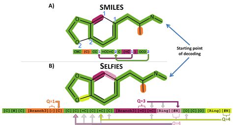 Selfies是什么？ Smiles 与 Selfies 的转换代码 Csdn博客