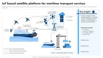 IoT Based Satellite Platform For Maritime Extending IoT Technology Applications IoT SS PPT