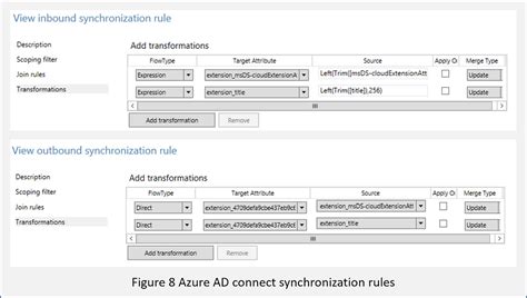Azure Ad Schema And Directory Extensions